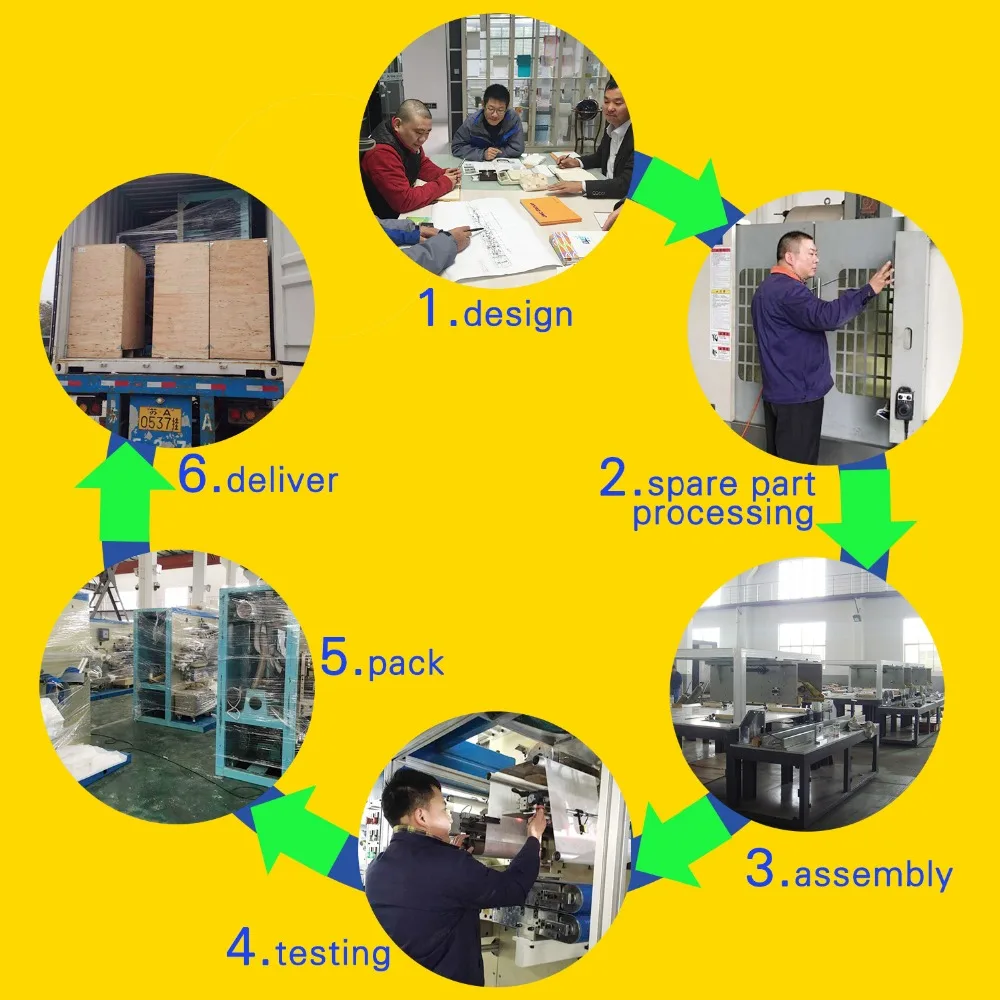 Fully Auto Baby Diaper Machine - Disposable Diaper Maker