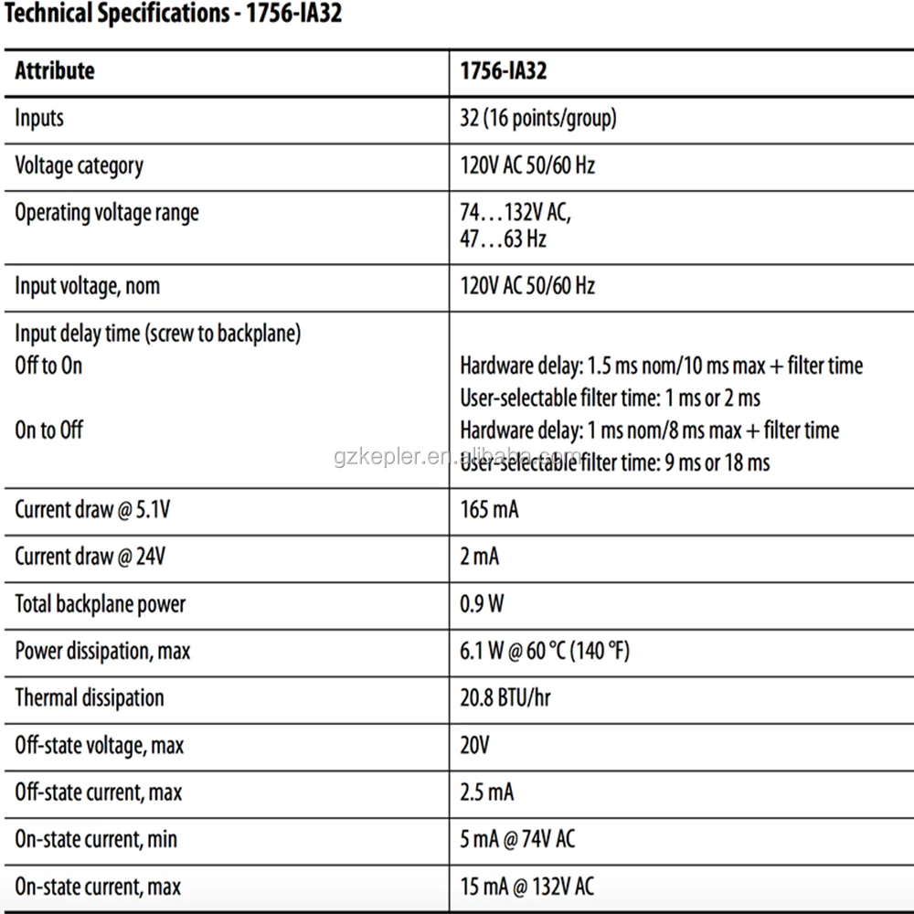 1756-ia32 Plc 74-132 Vac Input 32 Pts (36p) Plc Products Bulletin 1756 ...
