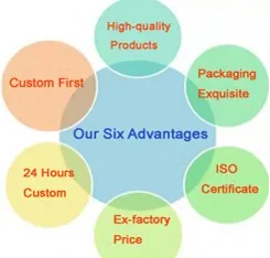 Reda Esp 系统用水和标准或非标准 Esp 扁平电缆 - Buy Cables For Reda Esp Systems,Reda ...