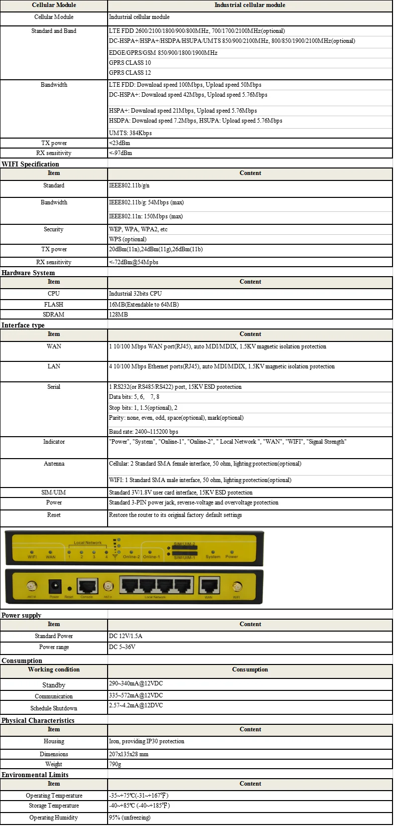 F3946 Industrial 3g Dual Sim Based Wifi Satellite Modem Router For ...