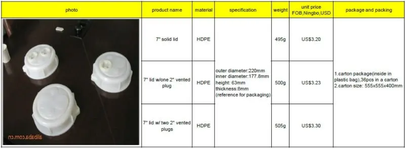 Plastic IBC Cap - Reliable Sealing Solutions for Industries