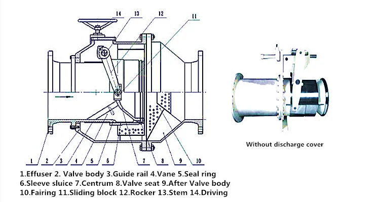 Zfg941h Hydropower Plant Electrical Actuator Fixed Cone Hollow Jet ...