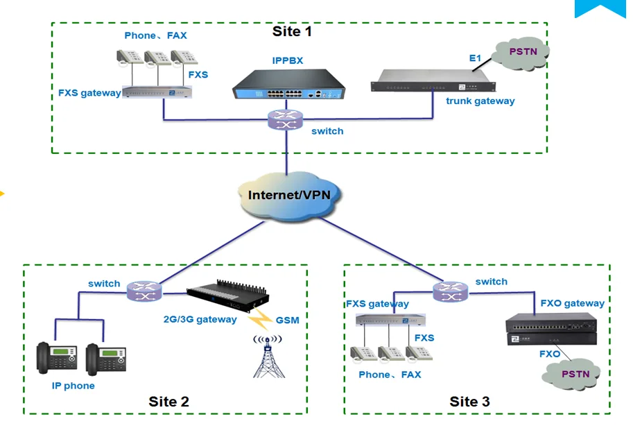 Multi Sim Gsm Gateway 16-port With 64 Sim Voip Gateway Raspberry Pi ...
