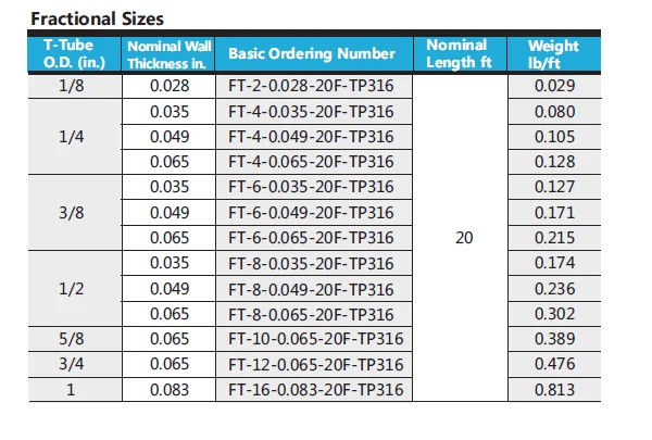 316/316l Stainless Steel Seamless A269,A213,Sa213 1/32" Small Diameter ...