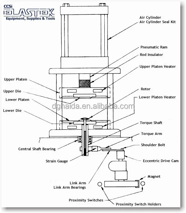 Plastic Rubber Rheometer Testing Machine - Buy Rubber Rheometer Testing ...