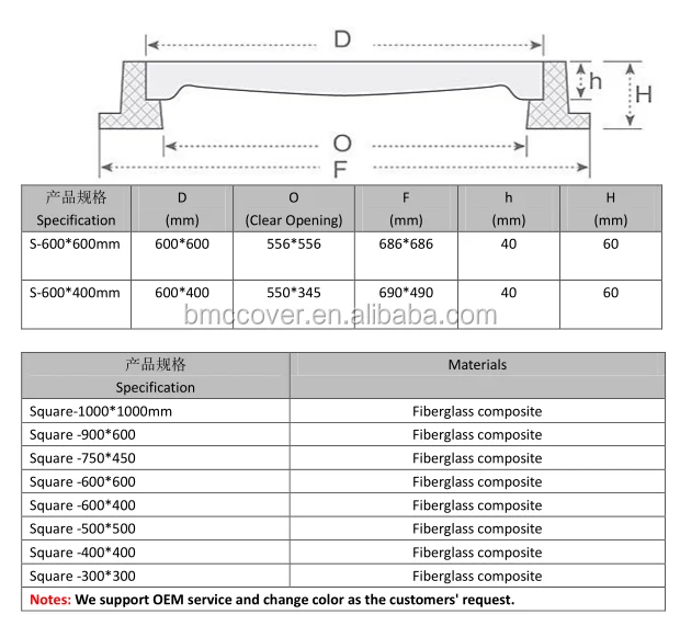 24inch 600x600mm Manhole Covers,Standard Manhole Cover Sizes - Buy ...