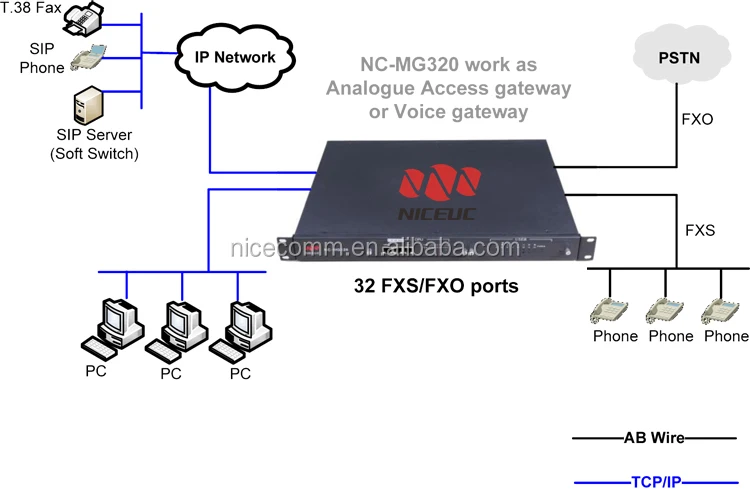EPABX System Intercom Pabx System 32 Co Lines/ports Voip Gateway
