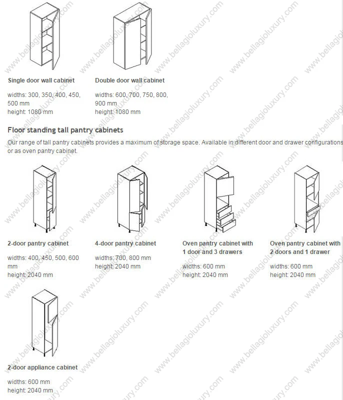 Typical Cabinet Door Dimensions House Furniture