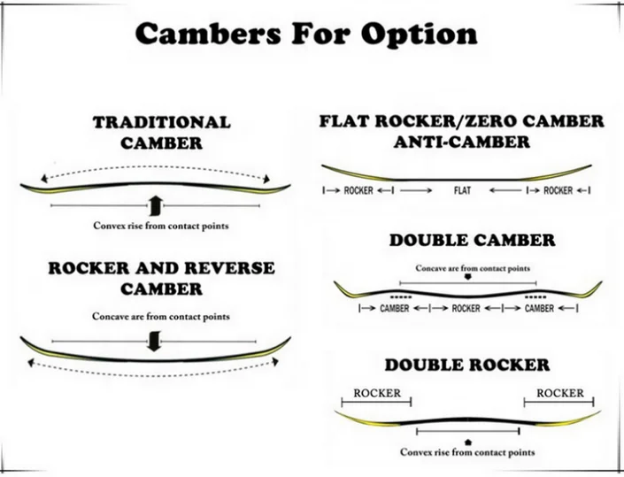 Wood Core Snowboards with Steel Edge - Perfect for Freeride