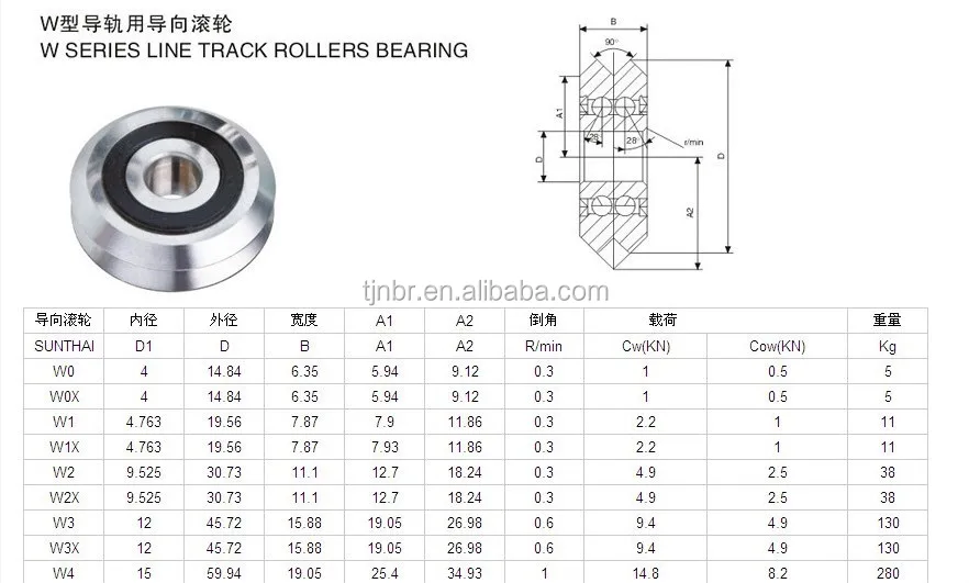 High Precision V Groove Bearing - Buy V Groove Bearing,V Groove Guide ...