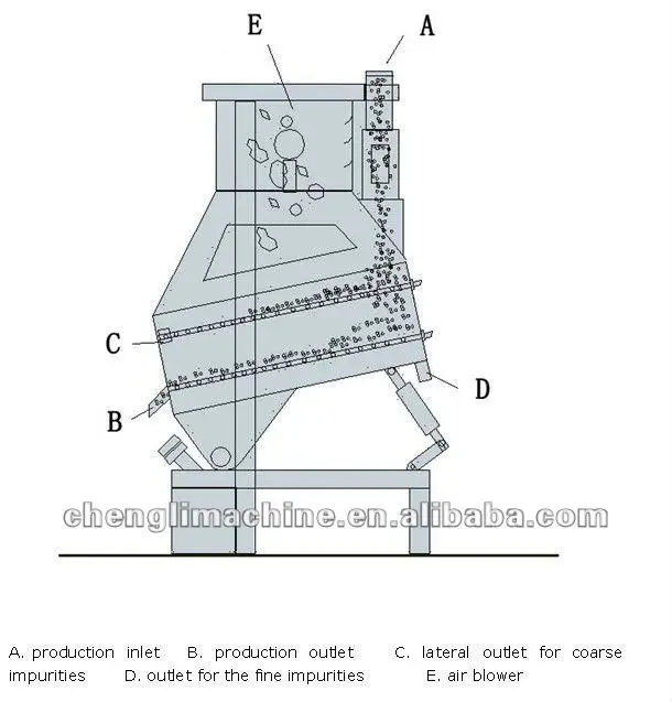 High Standard Wheat Corn Maize Rice/coffee Destoner Machine