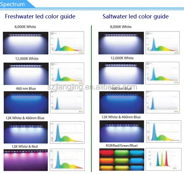 Waterproof White 20000k Marine Led Aquarium Reef Light 2*2ft High Power ...