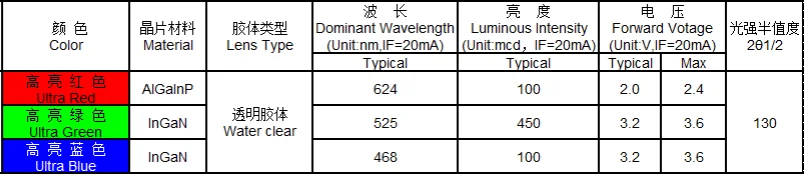 0805 Smd Led Data Sheet,Wholesale Led Smd 0805 Rgb - Buy 0805 Datasheet ...