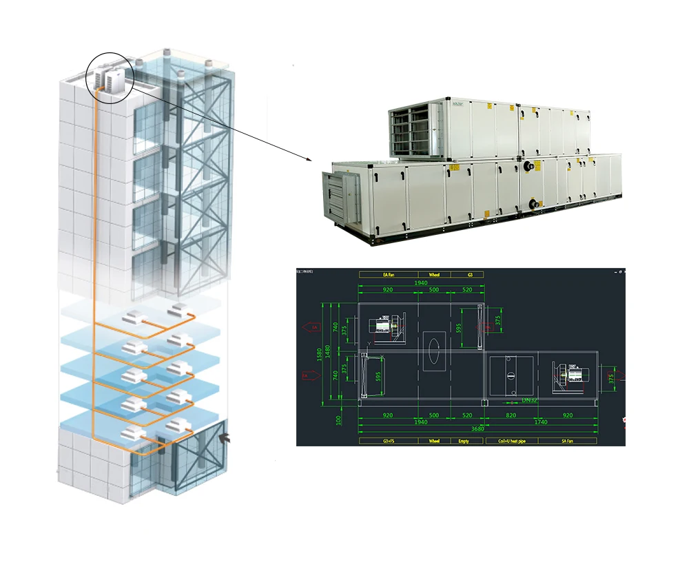 Outdoor AHU - Commercial Rooftop Air Conditioning Units