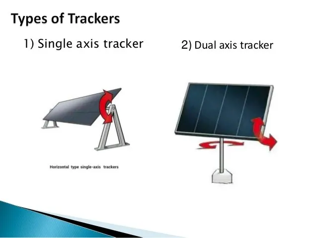 Dual-axis Solar Tracker - Buy Dual Axis Solar Tracker,2 Axis Solar ...