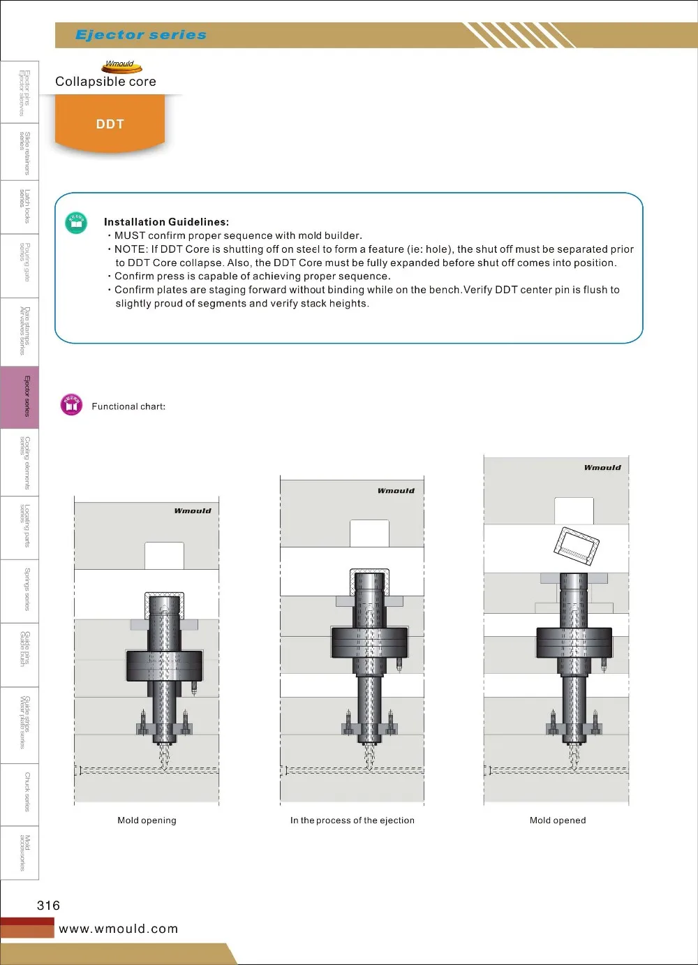 Collapsible Core Mould Design For Plastic Mold - Buy Dme Collapsible ...