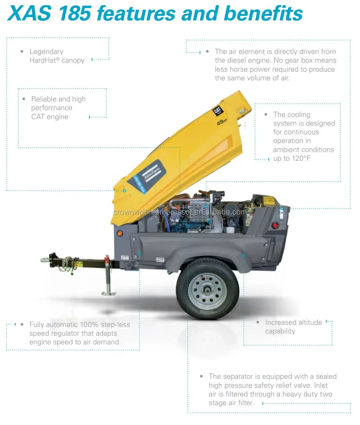 Atlas Copco Xas 185 Xas185 Xas 185 Kd T4f 185cfm100psi (bar) Kubota ...