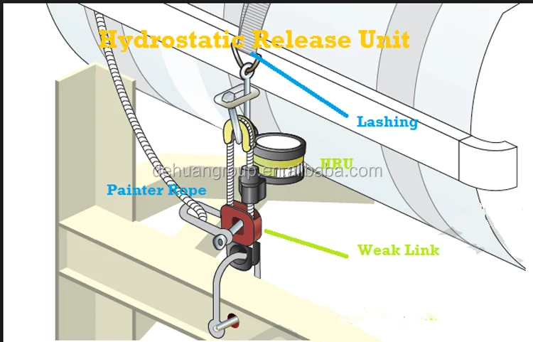 High Tensity Polyester Fiber Lashing System For Life Raft - Buy Lashing ...
