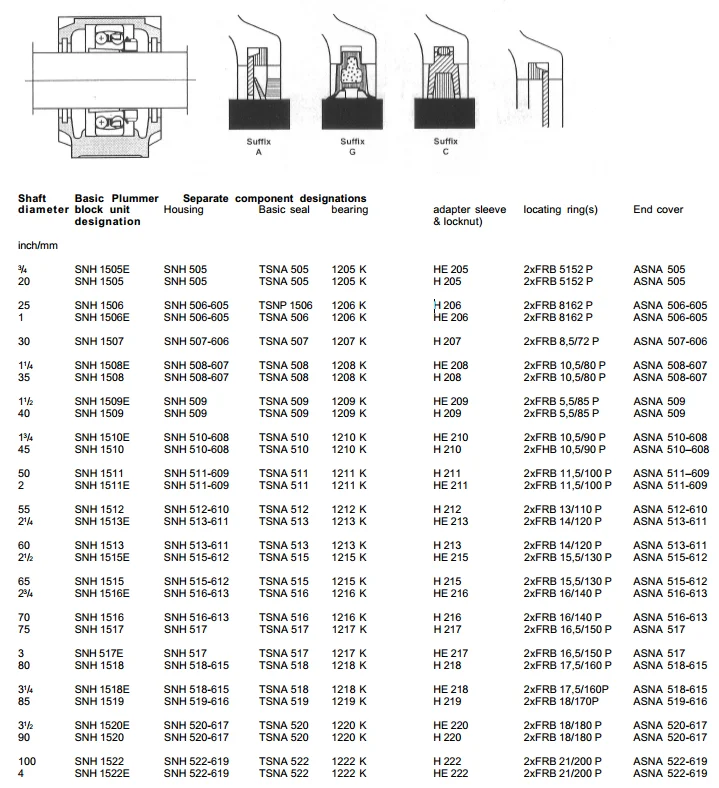 Snh 1509 Plummer Block Housings Unit Bearing Snh 509 - Buy Snh 509 ...