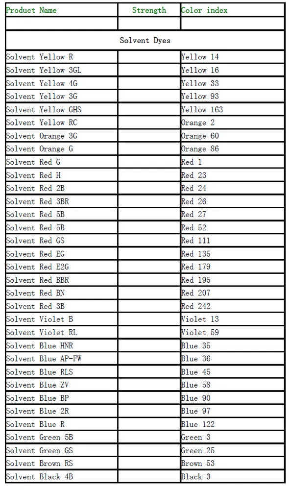 Solvent Dyes Solvent Red 179 For Ink Plastics And Rubber - Buy Solvent ...