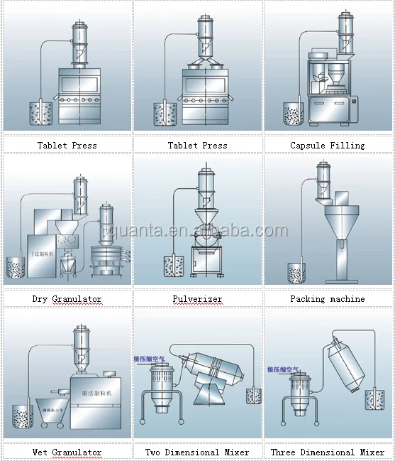 Vacuum Powder Suction Feeder/vacuum Powder Transport System/vacuum ...