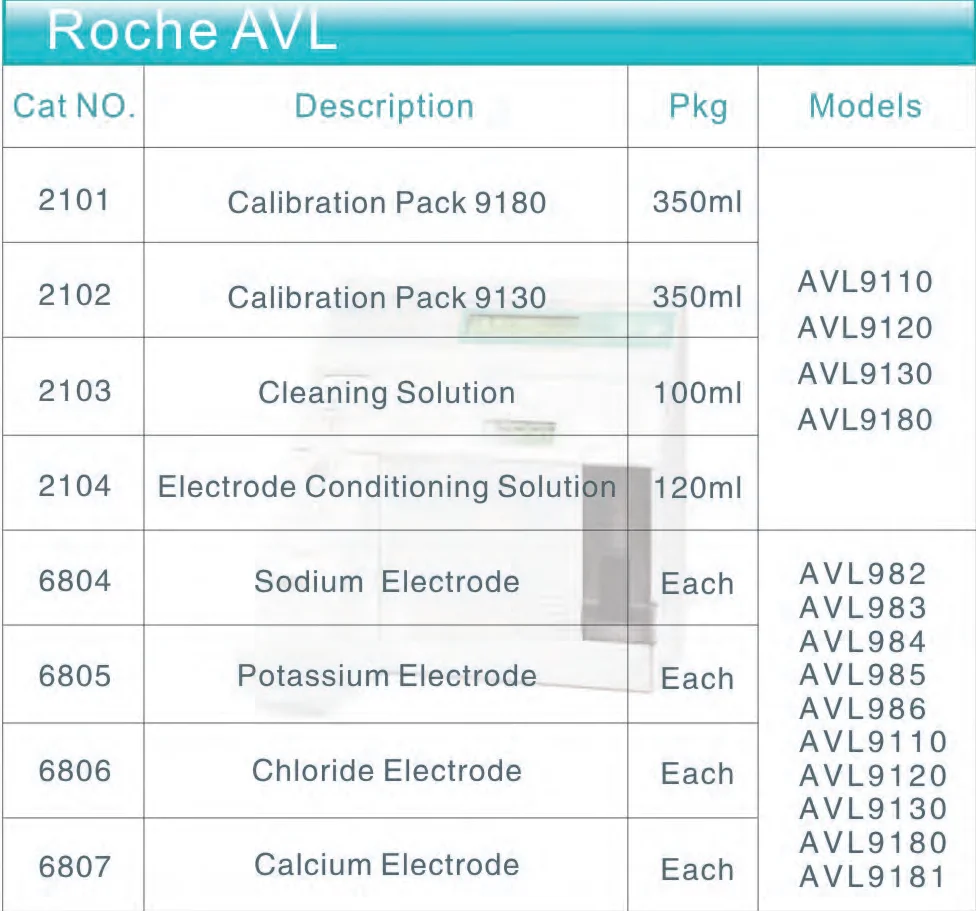 Roche Avl 9180 9130 - Buy Calibration Pack 9180,Calibration Pack 9130 ...
