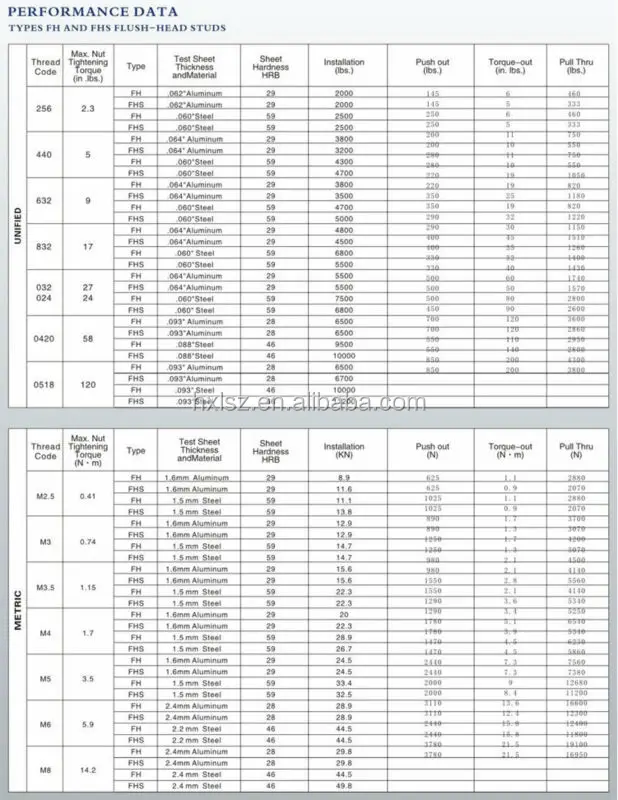 FH4-032-6 Flat Head Stainless Steel PEM Self Clinching Studs Rivet Screw| Alibaba.com