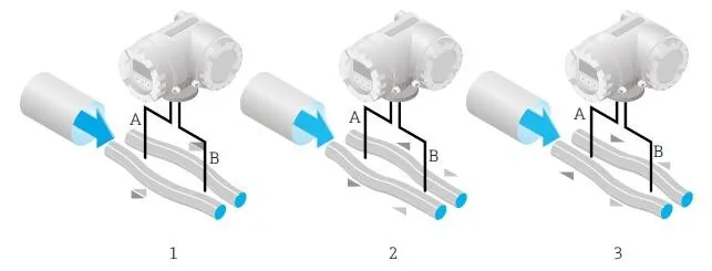 E + H Proline Promass 83F08 DN8 Coriolis Mass Flowmeter