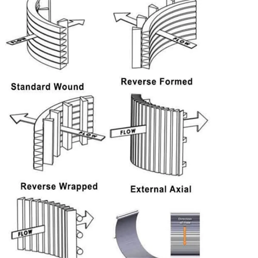 Stainless Steel Johnson Water Well Screen Filter Tube/sheet/screen ...