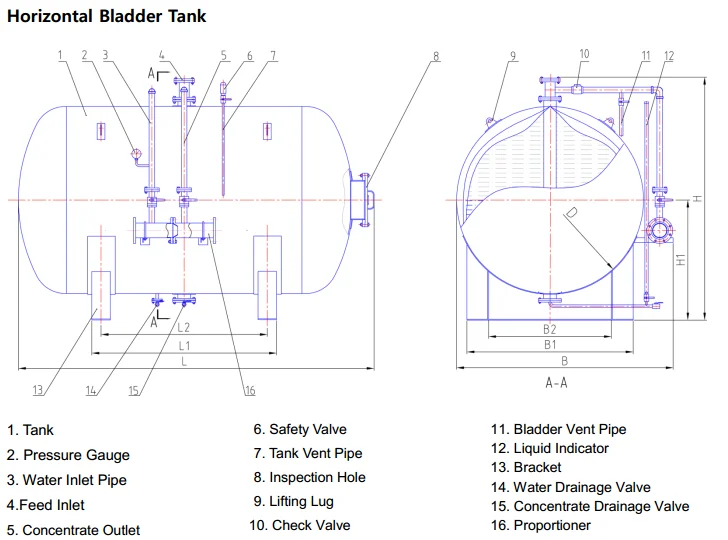 Vertical/horizontal Foam Bladder Tank For Foam System - Buy Foam ...
