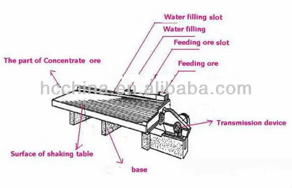Msi Mining Gold Shaking Table - Buy Msi Mining Gold Shaking Table,Msi ...