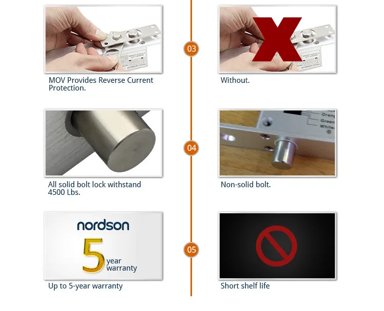 Fail Safe Electric Drop Bolt - Secure Your Doors Efficiently