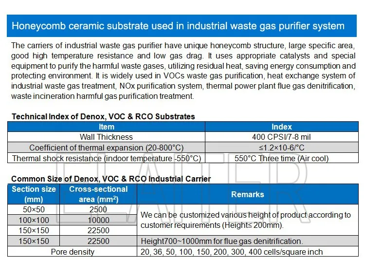 Honeycomb Ceramic Substrate Catalyst Media For Car Exhaust Gas Purifier ...