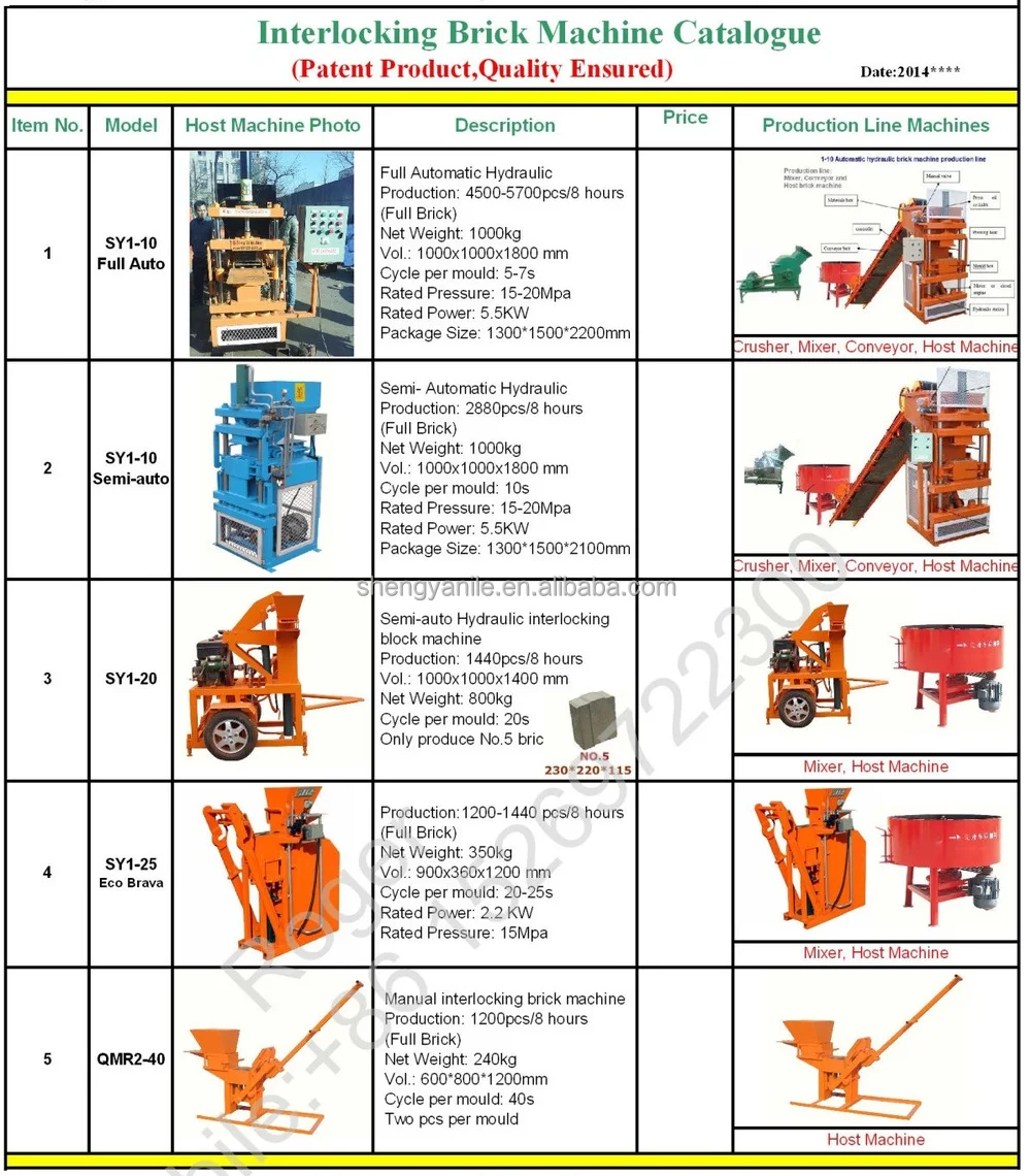 Fully Auto Clay Brick Machine Syn1-5 Interlocking Brick Production Line ...