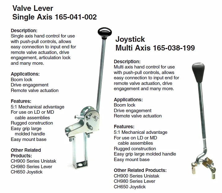 Hand Throttle Controller Throttle Push Pull Control Cable Lever - Buy ...