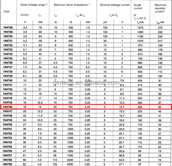 1.0 Watt Zener Diode 1n4746 Do-41 18v Zener Diode - Buy 1n4746,Zener ...