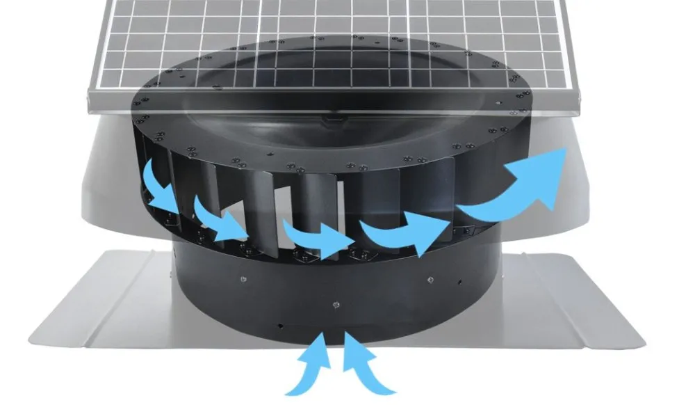 40w 14'' Solar Panel Powered Whirlybird Attic Vent Fan Factory ...