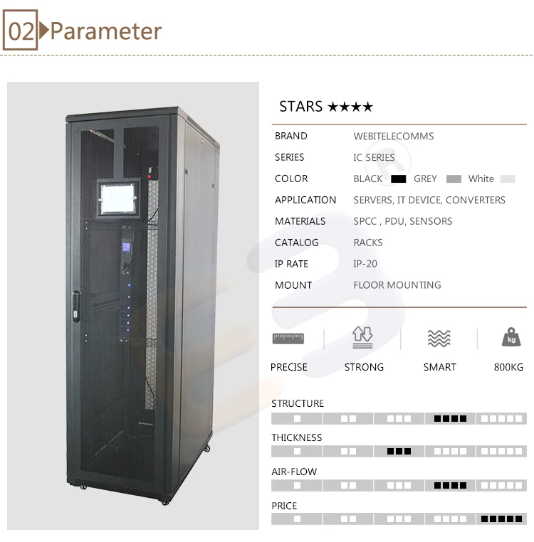 Intelligent Server Racks - Secure and Efficient Solutions