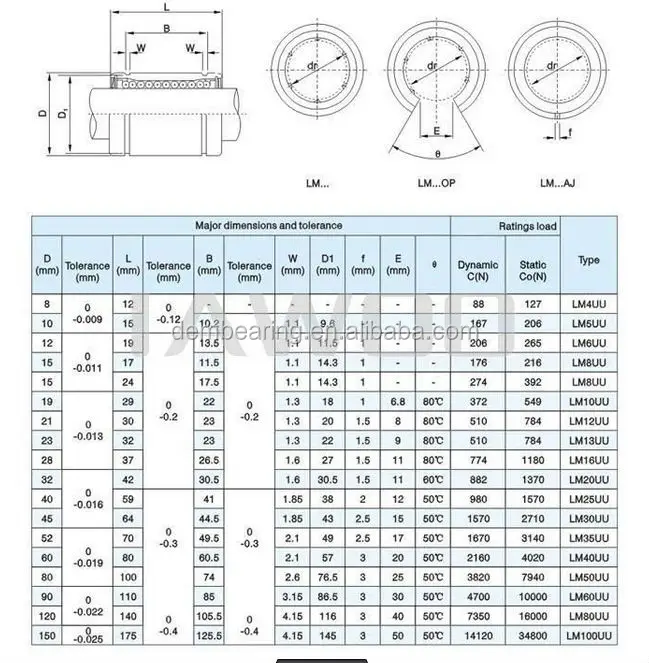 Super Precision Bearing Lm20uu Linear Motion Bearing - Buy Linear ...