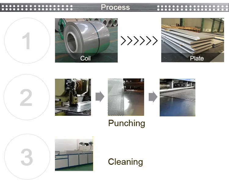 Decorative punched perforated metal stainless steel sieve sheets/plates 304 316L rolling plate