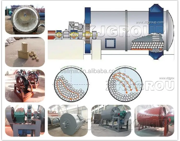 Laboratory Mini Ball Mill 600x700 – Ceramic Glaze Grinding Machine for ...