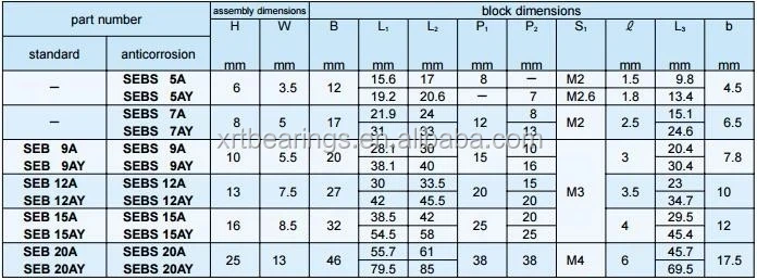 JAPAN NB Linear Slide Guide SEBS9 - Precision & Durability