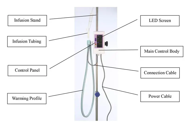 Hotline Blood And Infusion Fluid Warmer Project - Buy Blood Infusion ...