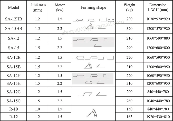 High Quality Hvac Duct Lock Making Machine/lock Forming/pittsburgh Lock ...