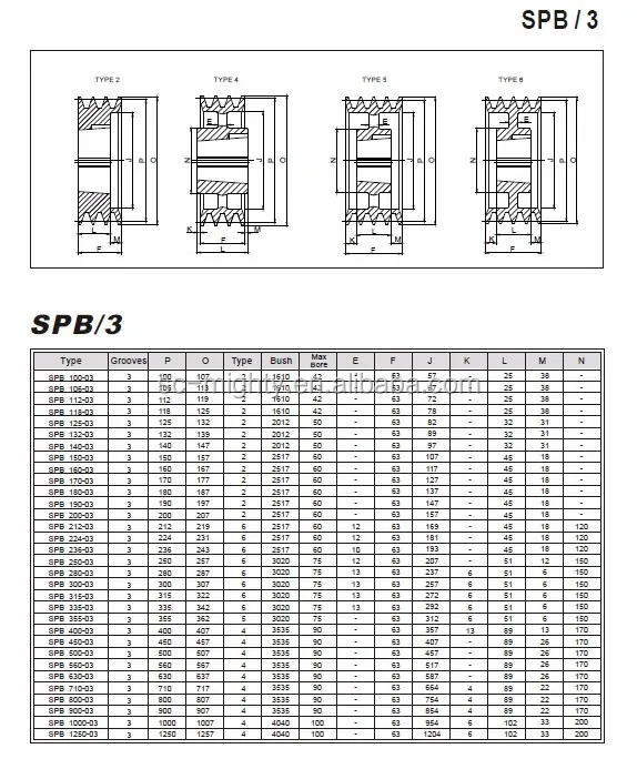 European Standard Spb V Belt Pulleys All Sizes Buy V Belt Pulleys