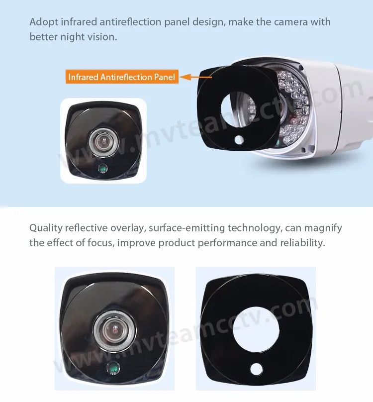 CE,FCC,Rohs IP66 Waterproof Rating New Bullet Ahd 2mp Camera From ...