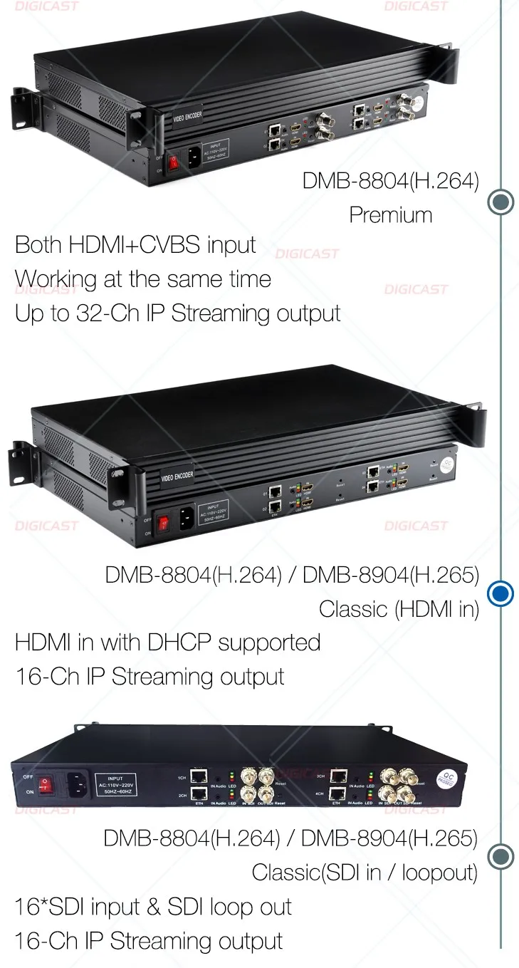 DIGICAST H.264 H.265 4 Channels IPTV IP TV Server Encoder