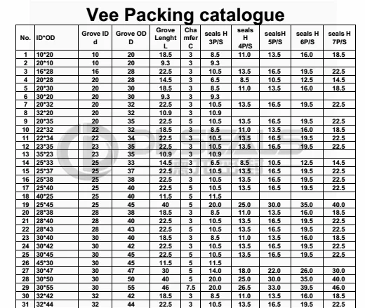 Pure Ptfe Fabric V Packing Rings| Vee Packing And Chevron Packing Rings ...