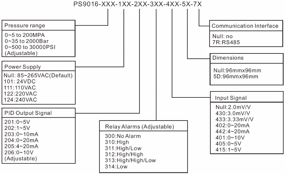 0~150mpa PS9016 Intelligent PID Pressure Controller - 0.5%FS