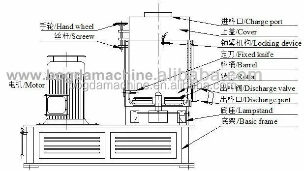 Recycling Plastic Agglomeration Equipment/agglomerator - Buy Plastic ...